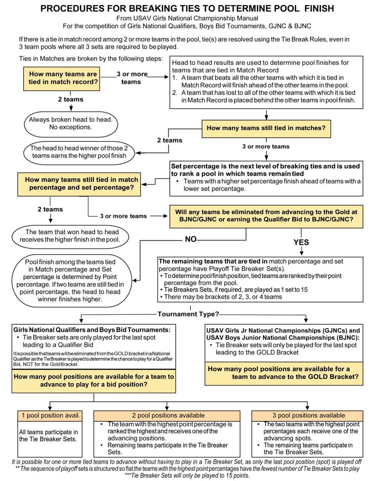 History of Volleyball – NCVA
