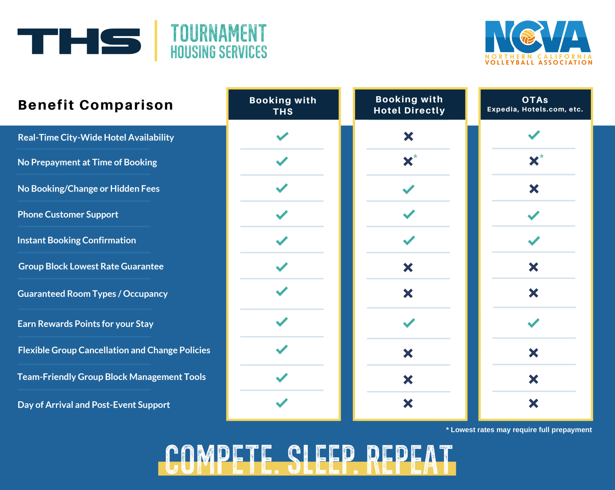 Support the Sport – NCVA